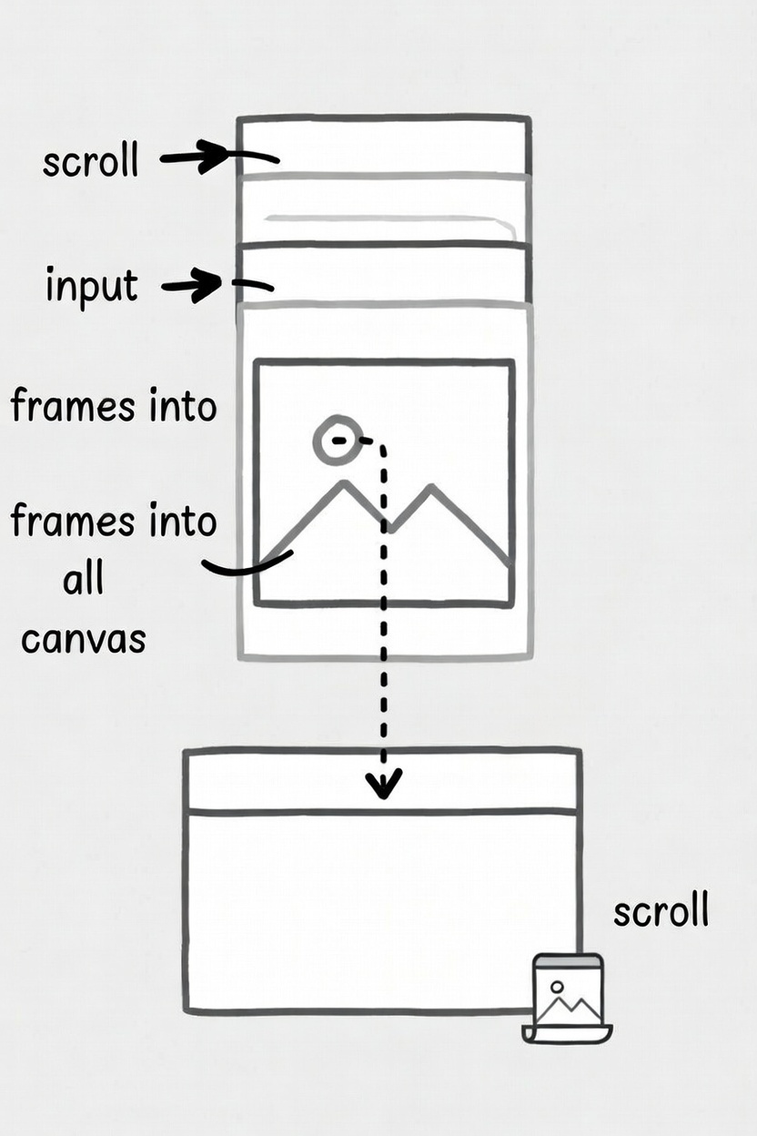 How to Create Premium Scroll-Driven Image Sequences with Canvas + 80%